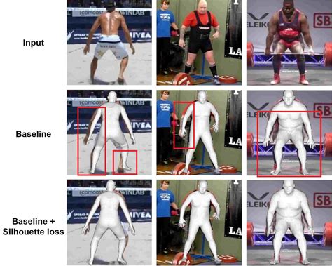 lasor learning accurate 3d human pose and shape via synthetic