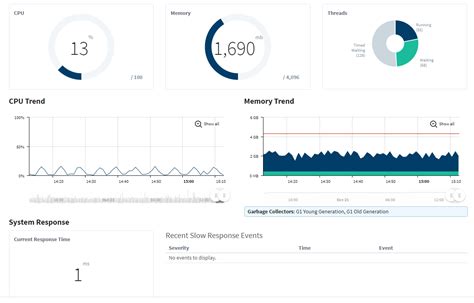 Opc Disconnects And Long Readwrite Periods Ignition Inductive Automation Forum
