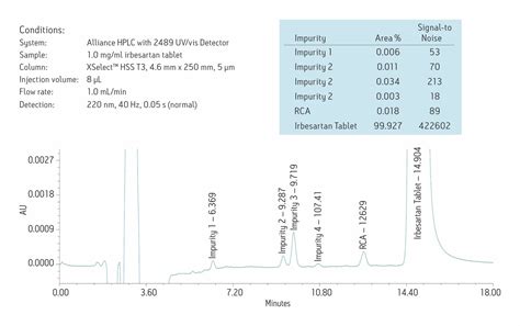 2489 Uv Visible Detector For Uv Detection In Hplc And Uhplc Waters