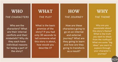 The Rough Sketch By Abbie Emmons Writing Tips For Abbreviations Hero