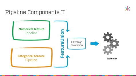 Revolutionise Your Machine Learning Workflow Using Scikit Learn