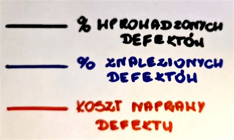 Shift Left Testing Rossmann Tech