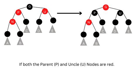 Red Black Tree In Python Implementation With Examples Askpython