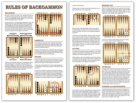 Laminated Rules Of Backgammon Quick Reference Chart Large 8 1 2 X 11 Double Sided Perfect
