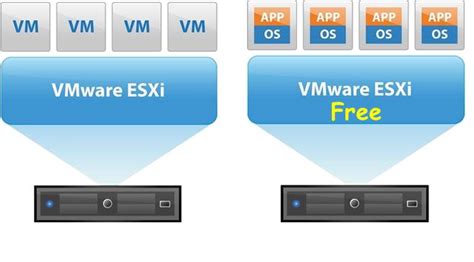¿es Posible Realizar Una Copia De Seguridad De Esxi Free Vmware