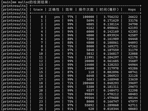 【csapp实验8】动态内存分配器csapp实验动态内存 Csdn博客 【csapp实验8】动态内存分配器csapp实验动态内存 Csdn博客