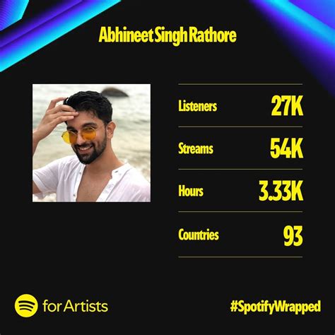 Abhineet Singh Rathore Mundboi Instagram