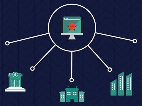 Incident Response Tools Key Considerations And Best Practices