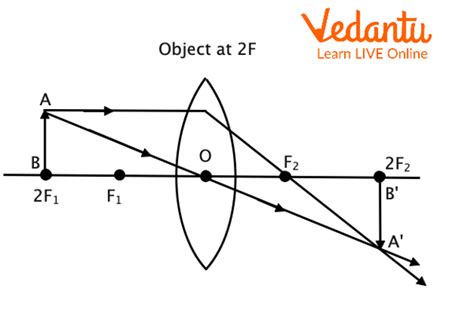 Convex And Concave Lenses Important Concepts And Tips For Jee