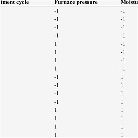 Adjustments The Experimental Results Of Decarburization And Hardness