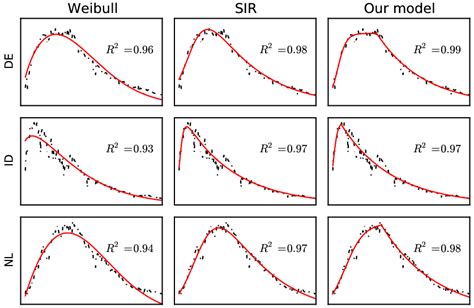 7 Comparison Of Alternative Models Download Scientific Diagram