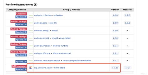 Android 查看项目的依赖信息以及某个版本的组件是哪个依赖库里的正确姿势android检查组件引用路径 Csdn博客