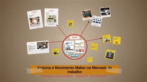 Arduino E Cultura Maker No Mercado De Trabalho By Gedeane Kenshima On Prezi