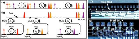 A Schematic Diagram Of The Common Bus Design B Schematic Diagram Download Scientific