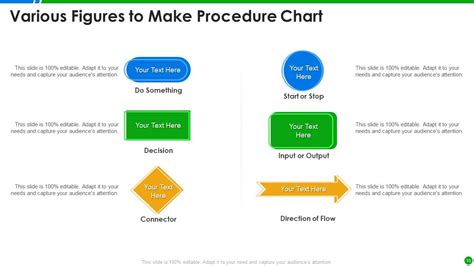 Procedure Chart Ppt PowerPoint Presentation Complete With Slides