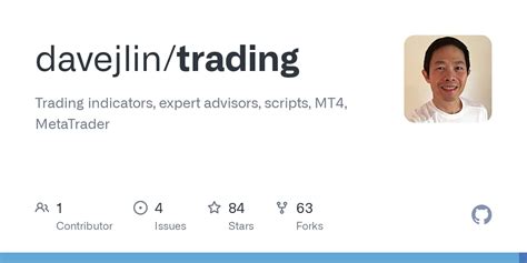 Github Davejlintrading Trading Indicators Expert Advisors Scripts