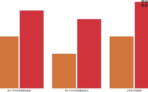 Grouped Bar Chart For Final Idcc Observable