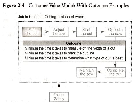 Outcomes Figure