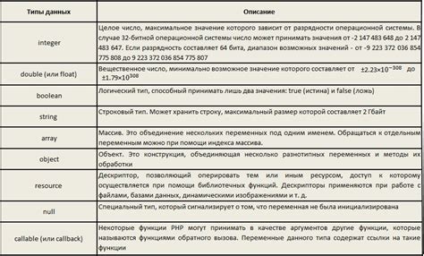Просто о сложном или изучаем php 7 Часть 3 Переменные и их типы в php
