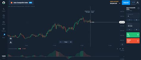 How To Trade Properly With Awesome Oscillator Indicator Honest Digital Review