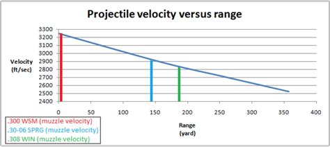 Terminal Performance Of The Nosler 150gr Accubond Fired From A 300