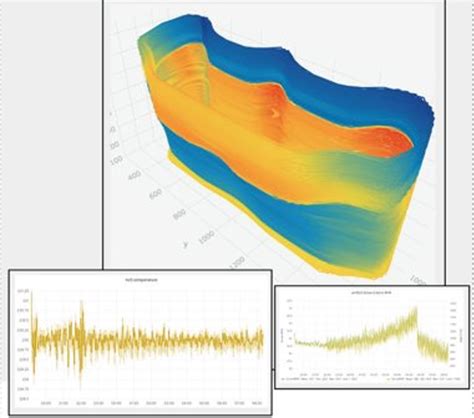 Cead Presents Data Logging For Flexbot Systems Cead Large Scale Additive Manufacturing