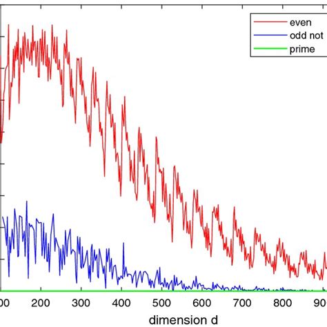 The Difference Δplddocumentclass 12pt Minimal Usepackage Amsmath