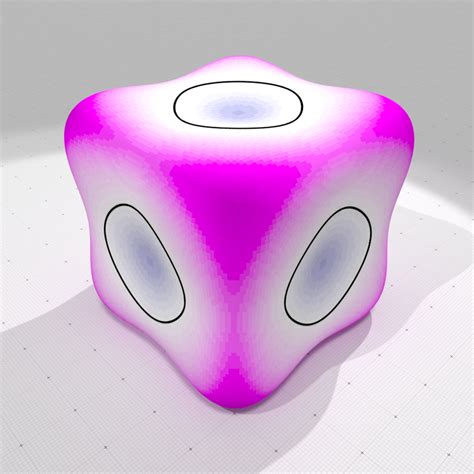 Approximation Of Mean Curvature H With Laplace Beltrami Operator For Download Scientific