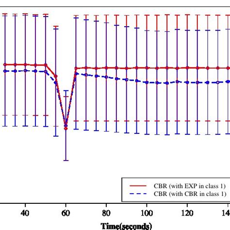 Mn10 Traffic With Wrr Scheduling Download Scientific Diagram