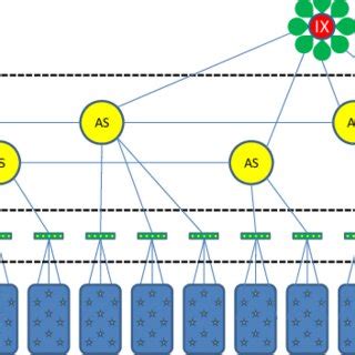 Example Of An Internet Segment Covered By An IX Download Scientific