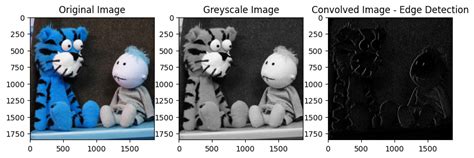 In Depth Understanding Of Convolution And Its Gradients By Albert