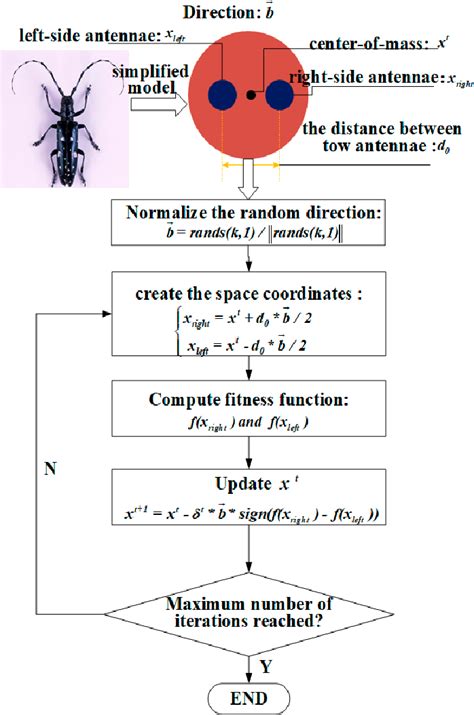 Figure 3 From Open Circuit Fault Diagnosis Of Three Phase Pwm Rectifier Using Beetle Antennae