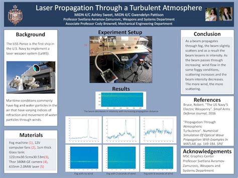 Pdf Laser Propagation Through A Turbulent Atmosphere To · Propagation With Examples In