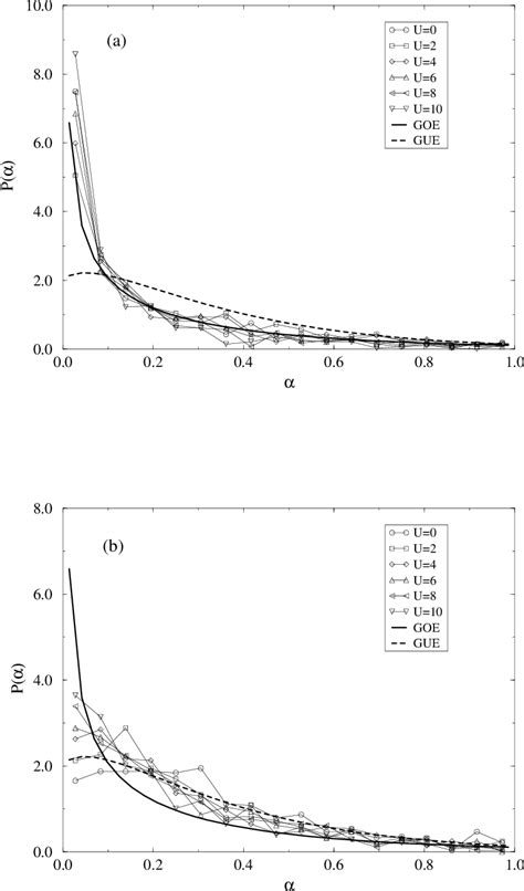 Figure 2 From Transmission Through An Interacting Quantum Dot In The