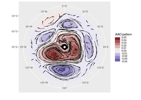 tools for easier analysis of meteorological fields metr
