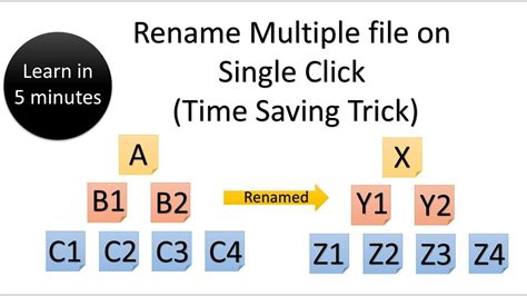 Vba Rename Multiple Files On Single Click Learn This Time Saving Trick In 5 Minutes