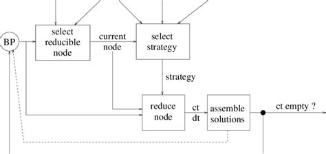 1 Data Flow In The Architecture Download Scientific Diagram