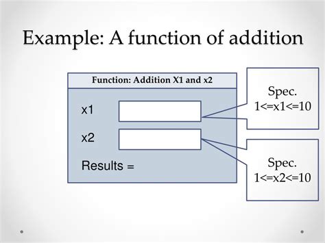 Ppt Chapter 2 Boundary Value Testing Bvt 322235 Software Testing