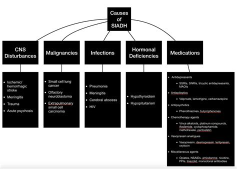 When Antidiuretic Hormone Malfunctions The Abcs Of Siadh — Tldr Pharmacy