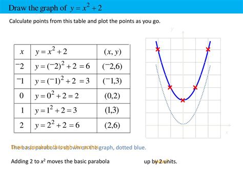 Calculate Points From This Table And Plot The Points As You Go Ppt Download