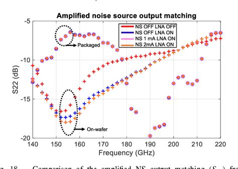 Figure 1 From A G Band Packaged Amplified Noise Source Using Sige
