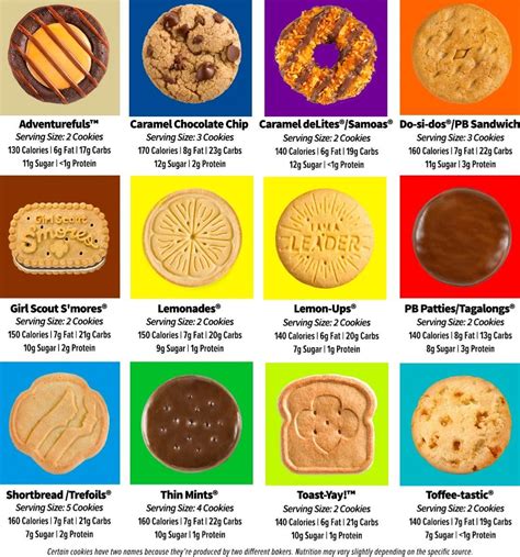 Whats Your Favorite Girl Scout Cookie Rteenagers