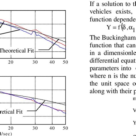 Frequency Domain Model Comparison Download Scientific Diagram