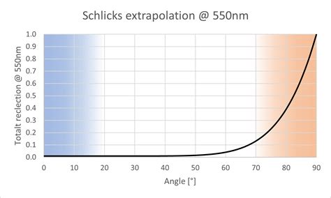 Ocean™ Module Pixel Diffraction Eclat Digital