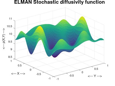 Stochasticdiffusiontest