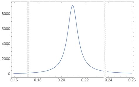 Plotting Adding Vertical Dotted Lines To A Plot With Different Markers As Dots Mathematica