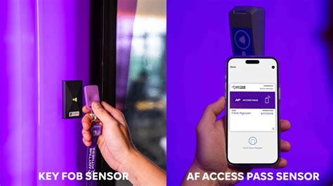 Anytime Fitness Access Pass Anytime Fitness