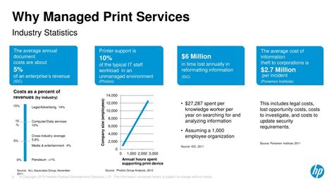 PPT HP Partner Managed Print Services PowerPoint Presentation Free Download ID