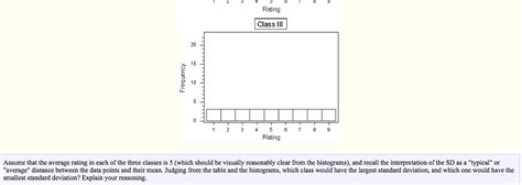 Solved Standard Deviation Learn By Doing The Concept Of Chegg