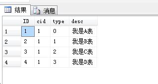 sql server 如何通过表字段的不同类型去关联其他表查询 mysql 雷同 sql 根据中间表的某个字段类型判断 联合查询某个表 CSDN博客